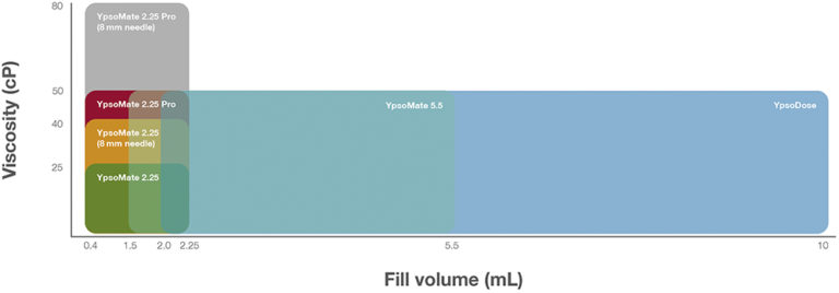 THE RISE OF LARGE-VOLUME SUBCUTANEOUS ADMINISTRATION OF ...