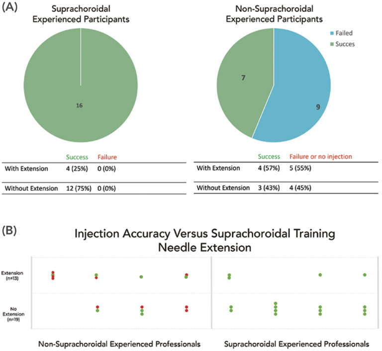 A NEW DELIVERY PLATFORM FOR SUPRACHOROIDAL ADMINISTRATION USING WEST’S ...
