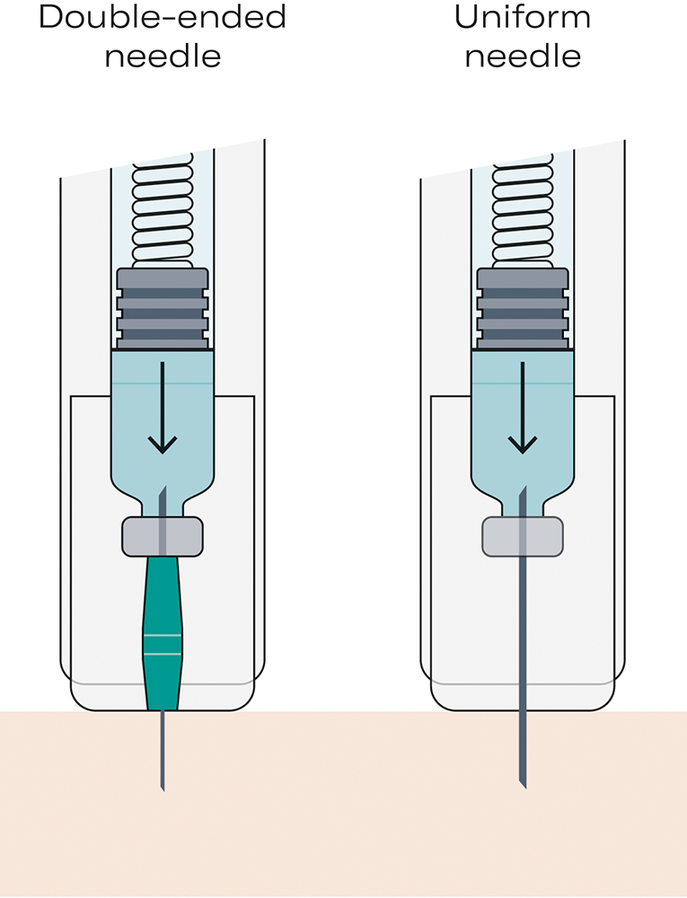 GREATER FORMULATION FREEDOM WITH A NOVEL AUTOINJECTOR PLATFORM THAT ...