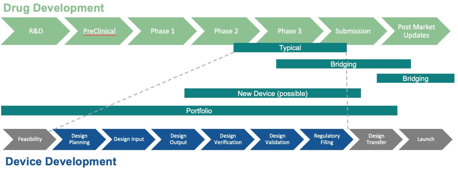 CRITICAL LESSONS LEARNED: STRATEGIC PLANNING FOR DRUG DELIVERY SYSTEMS ...