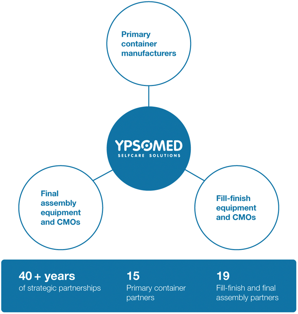 SELF-INJECTION DEVICE MANUFACTURING IN A DYNAMIC WORLD | ONdrugDelivery