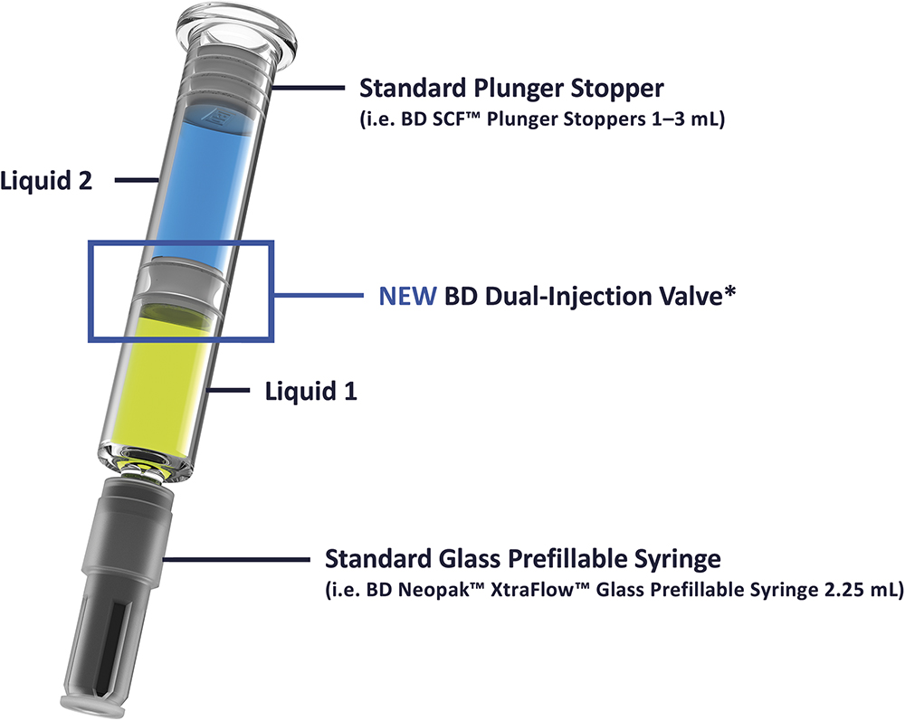BD: Reimagining Dual-Chamber Injection with a Novel Valve | ONdrugDelivery