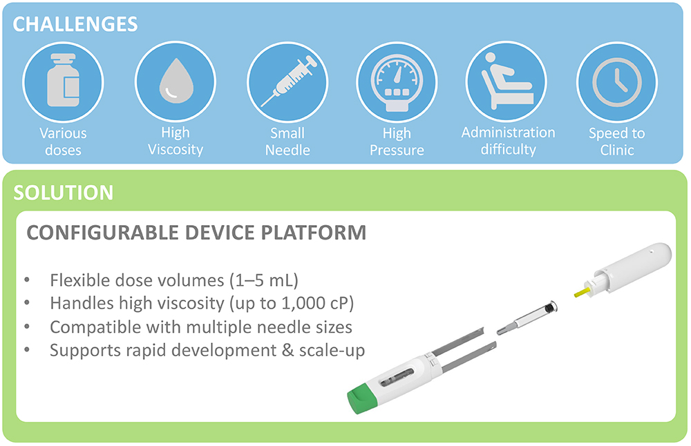 A CONFIGURABLE PATIENT-CENTRIC DELIVERY PLATFORM FOR BIOLOGICS AND HIGH ...